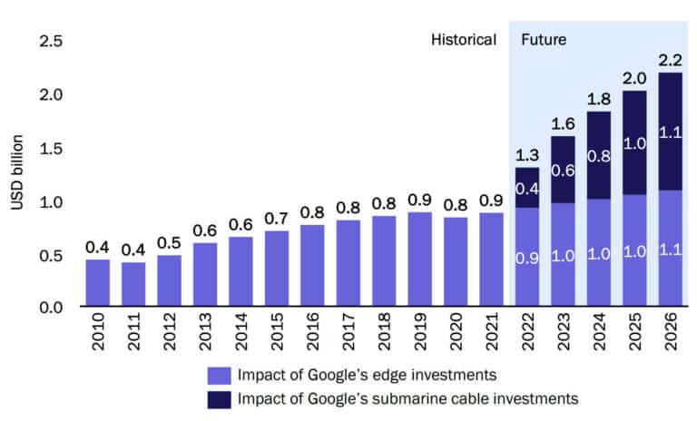 The State of Cloud Computing in the APAC Region