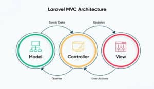 CodeIgniter vs Laravel: A Detailed Side-by-Side Comparison
