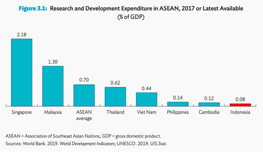 The State of Cloud Computing in the APAC Region