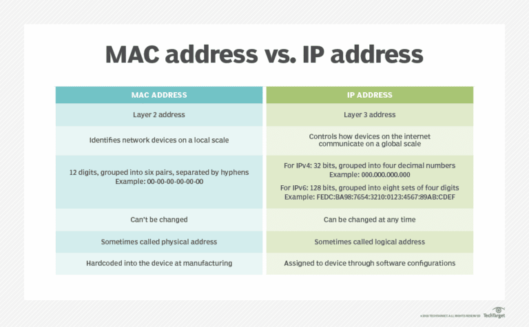 What Is ARP? Your Guide to Address Resolution Protocol - Kinsta®