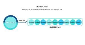 Comparing JavaScript Bundlers: Rollup vs Webpack vs Parcel - Kinsta®