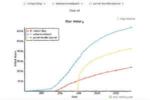 Comparing JavaScript Bundlers: Rollup vs Webpack vs Parcel - Kinsta®