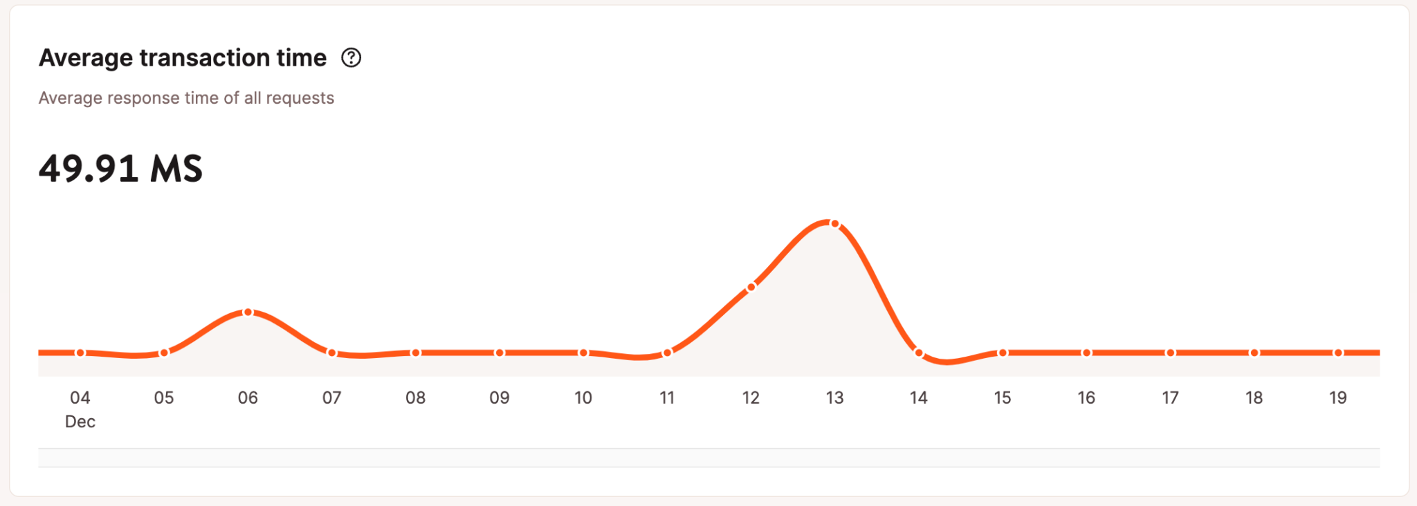 Application Hosting - Analytics - Kinsta® Docs