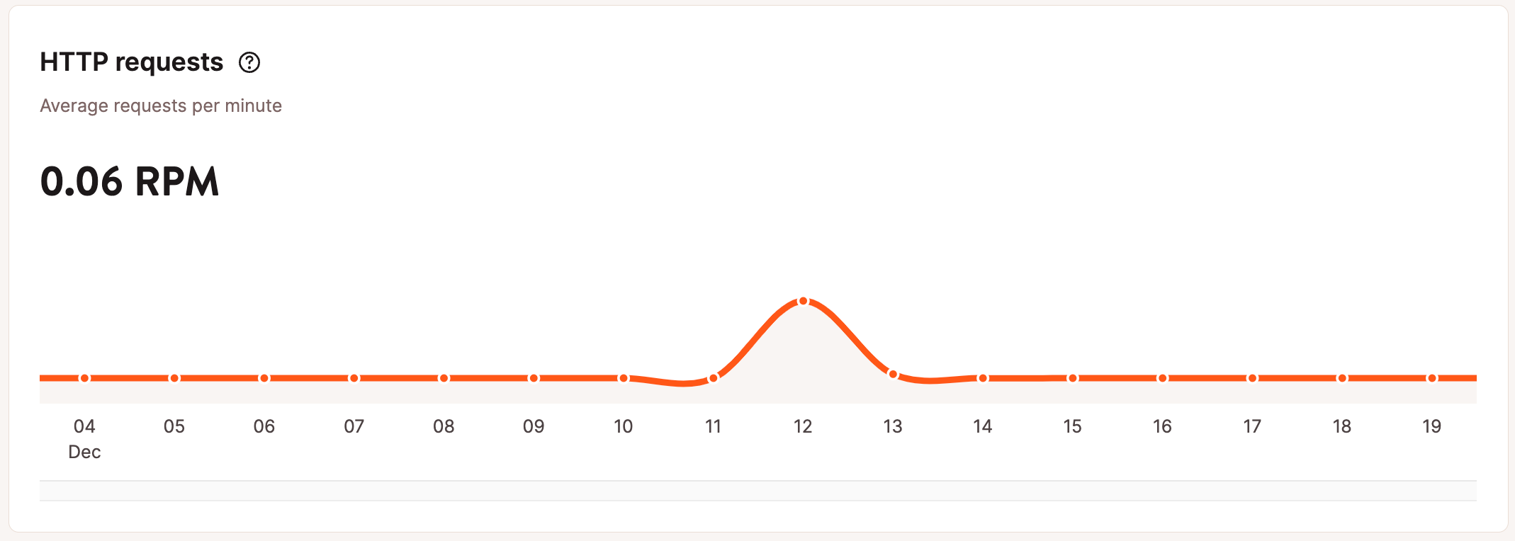 Application Hosting Analytics Kinsta Docs