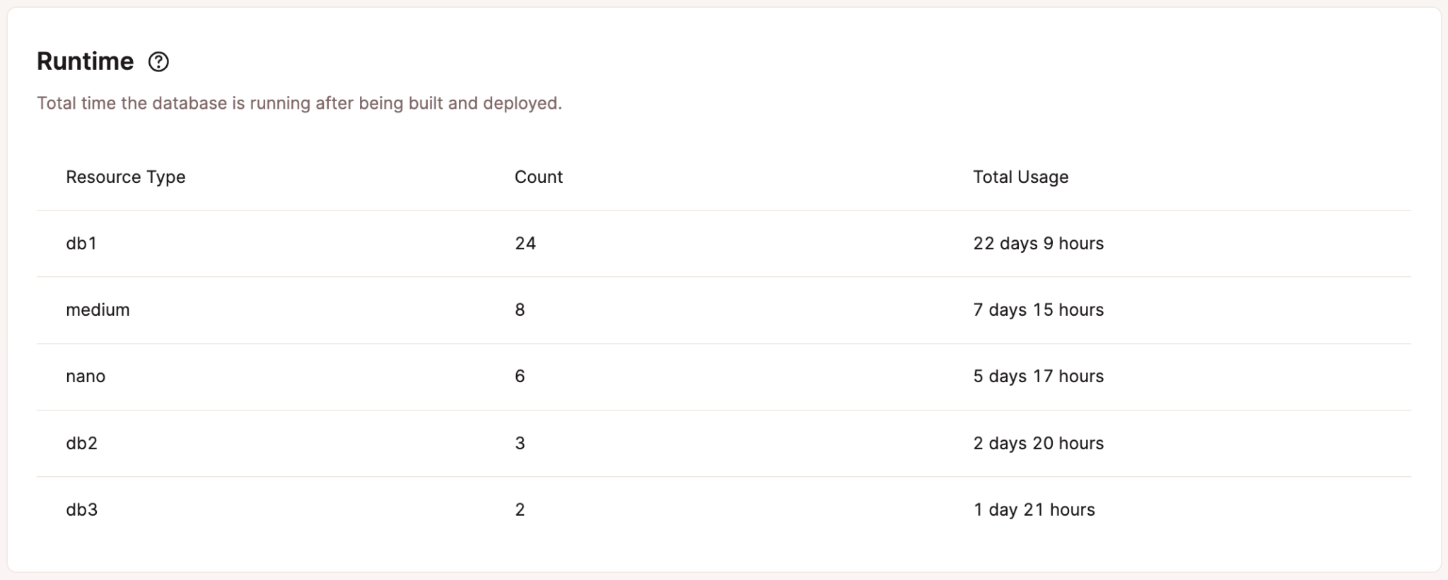 Database Hosting - Analytics - Kinsta® Docs