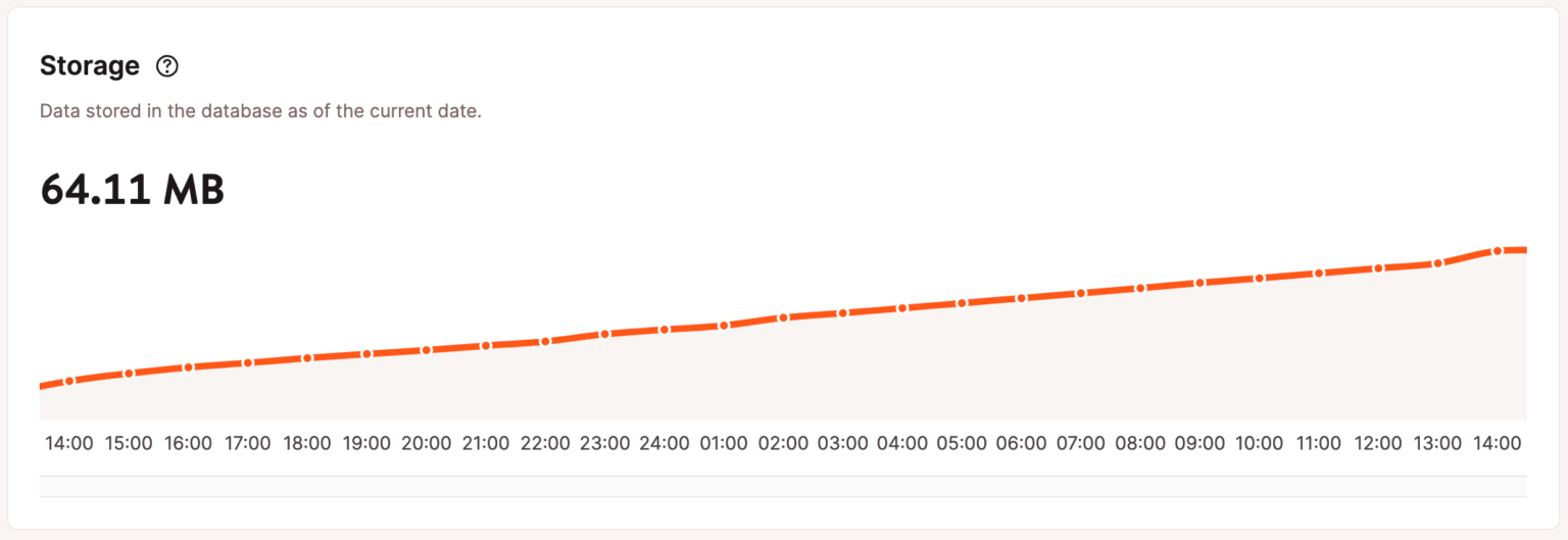 Database Hosting - Analytics - Kinsta® Docs