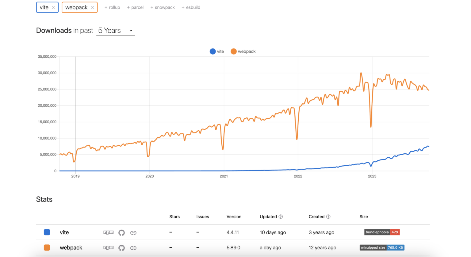 Vite Vs Webpack A Head To Head Comparison Kinsta®