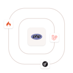 PHP Market Share in 2024 - Kinsta®