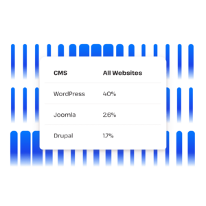 PHP Market Share in 2025 - Kinsta®