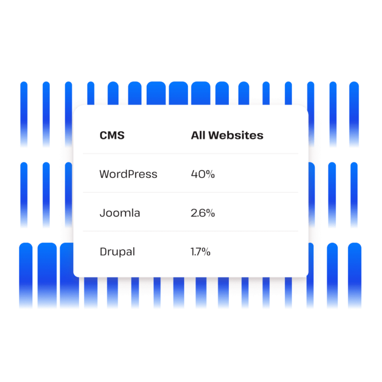 PHP Market Share in 2025 - Kinsta®