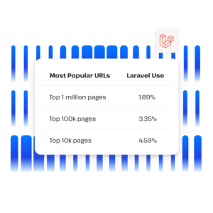 PHP Market Share in 2025 - Kinsta®