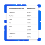 PHP Market Share in 2025 - Kinsta®