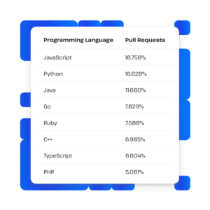 PHP Market Share in 2025 - Kinsta®