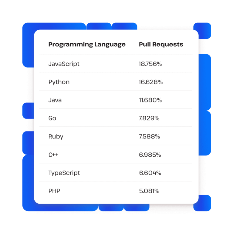 PHP Market Share in 2025 - Kinsta®