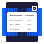 PHP Market Share in 2024 - Kinsta®