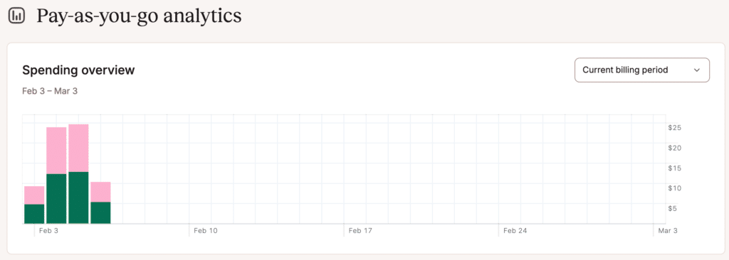 Billing - Database Pricing - Kinsta® Docs