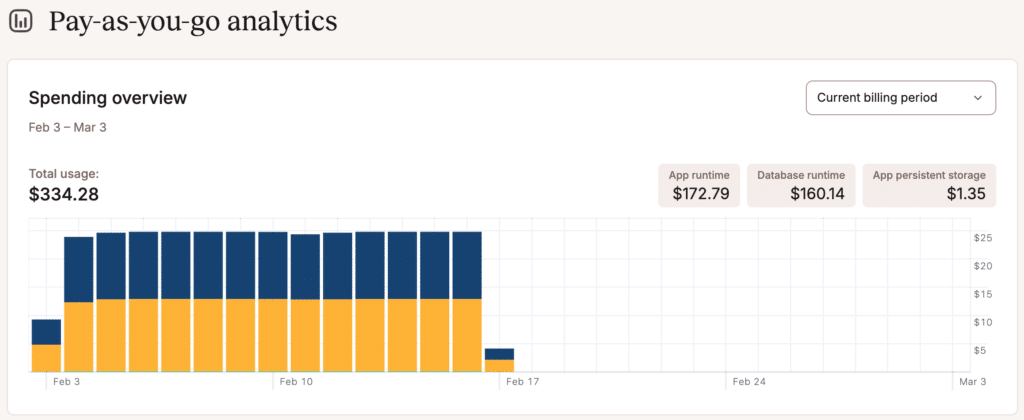 Billing - Static Site Pricing - Kinsta® Docs