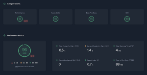 Graphical widgets for WordPress: enhance your dashboard