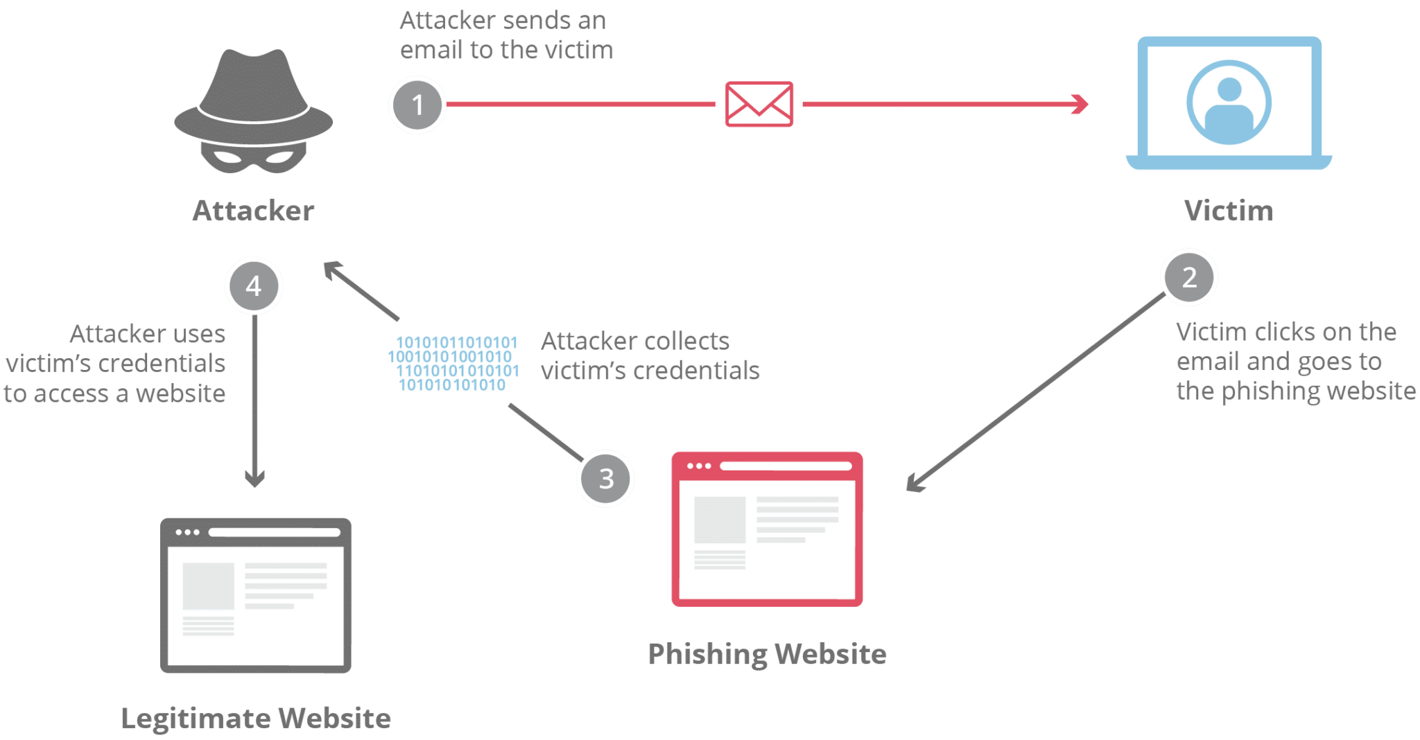 E-commerce security: 9 best practices for robust websites