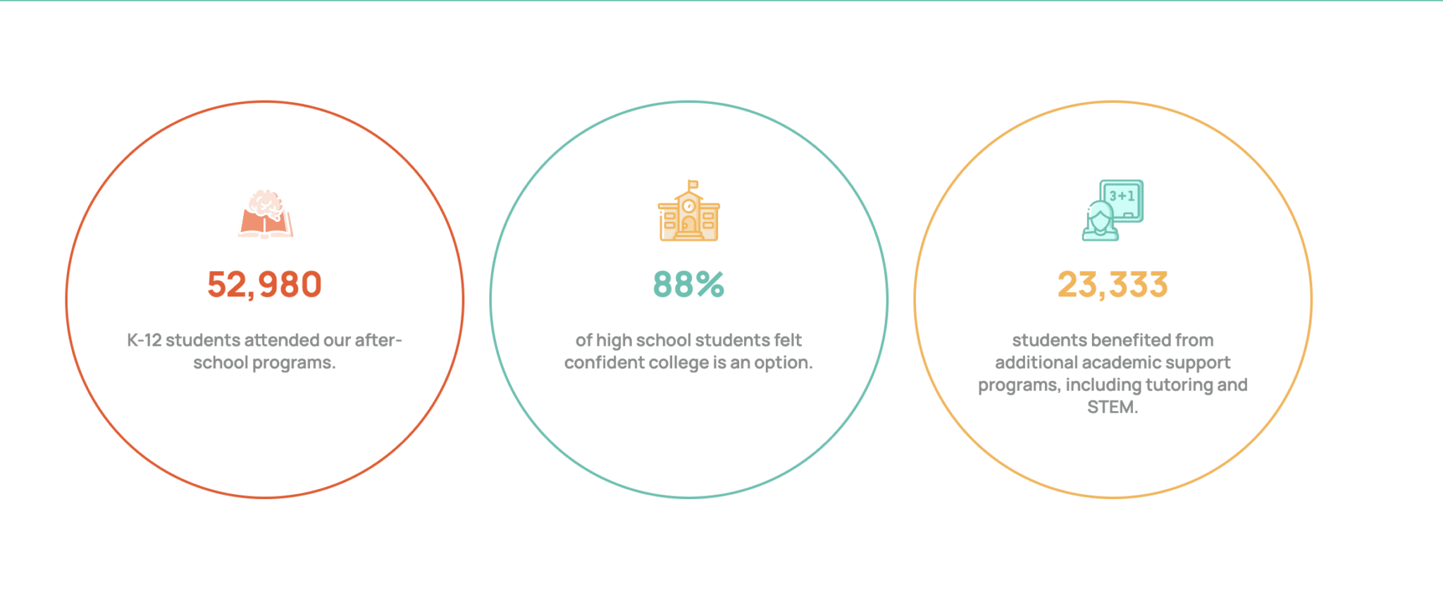 Think Together maximizes impact with increased traffic and saved hours on site development - Kinsta®