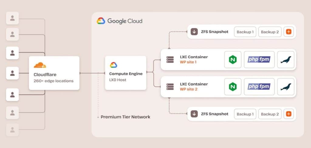 Complete guide to managing a WordPress multisite network