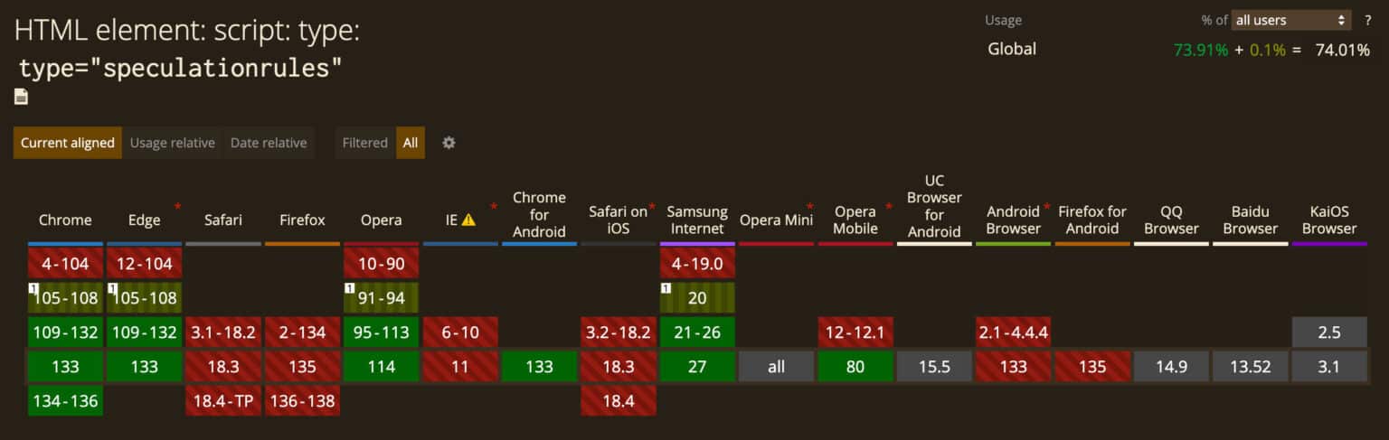 What’s new in WordPress 6.8