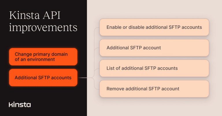 Change primary domains and manage SFTP access via Kinsta API